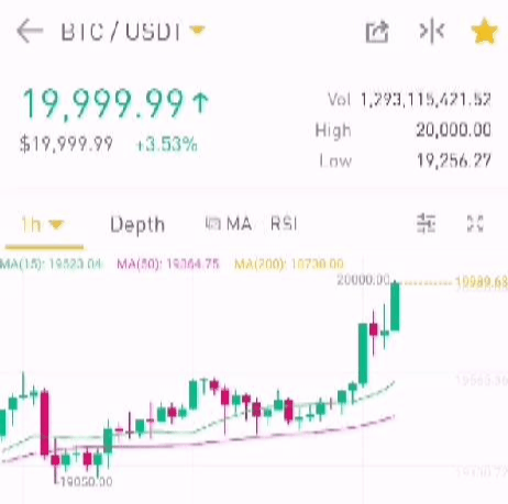 BTC 20 000 | NFT Collection | Airnfts